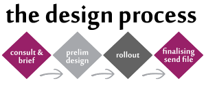 design process: preliminary design – Lakazdi Graphic Design