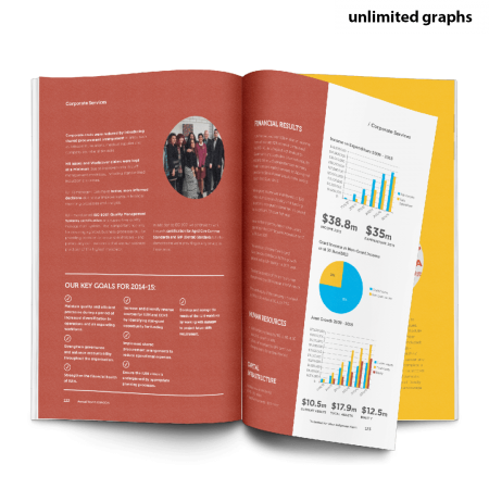 Considerations for an annual report – Lakazdi Graphic Design